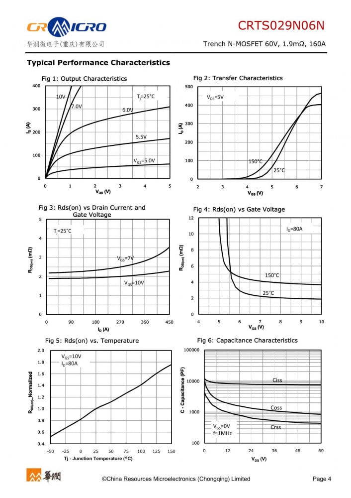 CRTS029N06N datasheet page 4