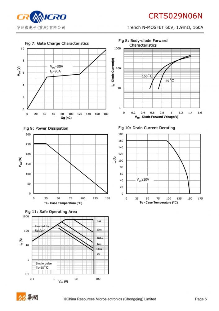 CRTS029N06N datasheet page 5