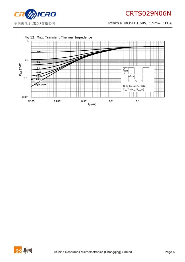 CRTS029N06N datasheet page 6