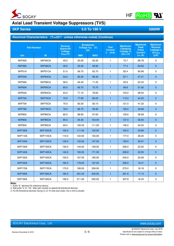SOCAY 5KP series datasheet page 3
