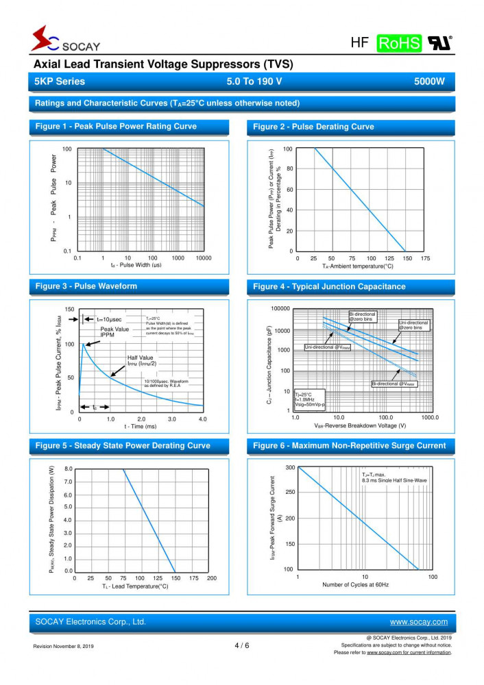 SOCAY 5KP series datasheet page 4