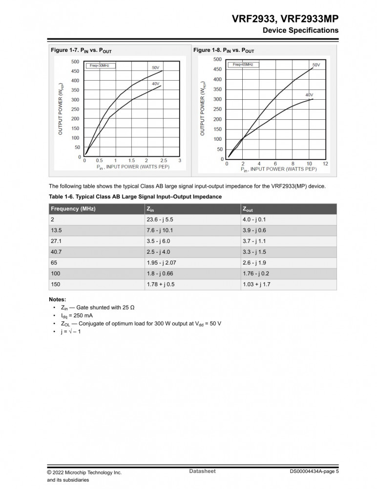 VRF2933 datasheet page 5