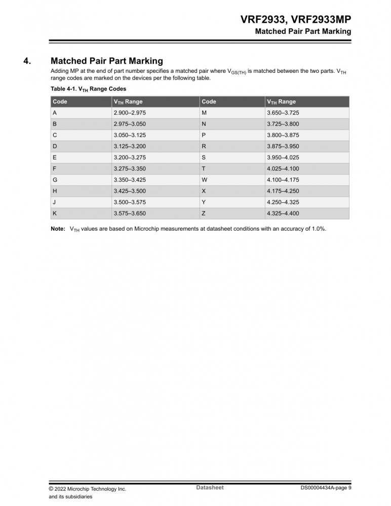 VRF2933 datasheet page 9
