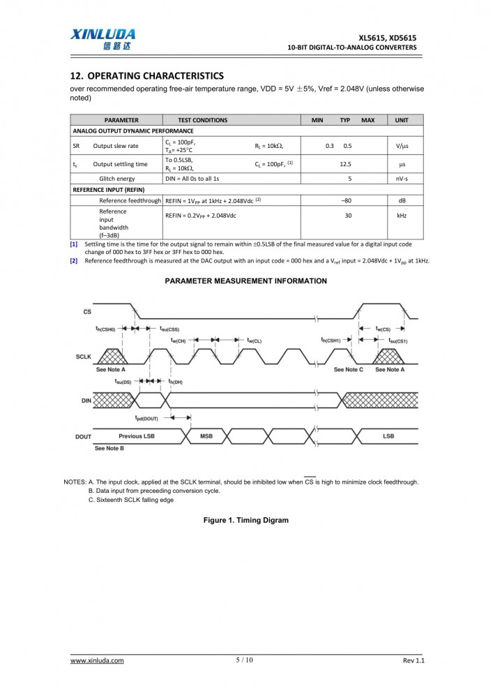 XL5615 datasheet page 5