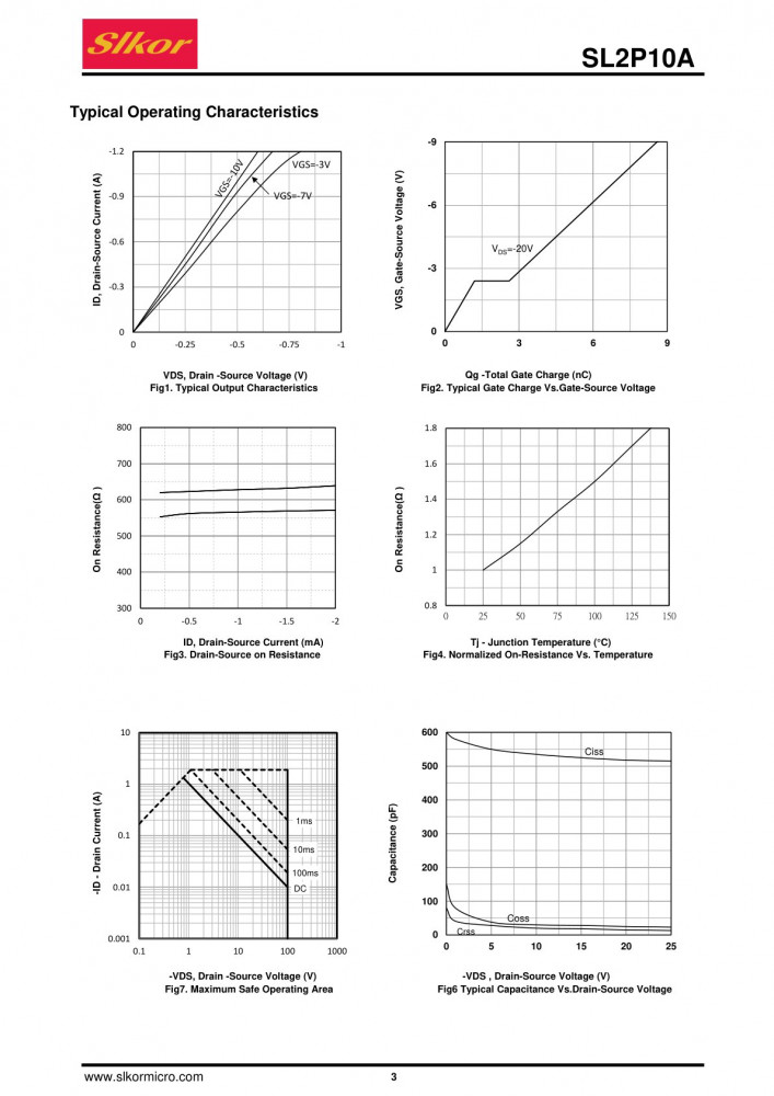 SL2P10A datasheet page 3