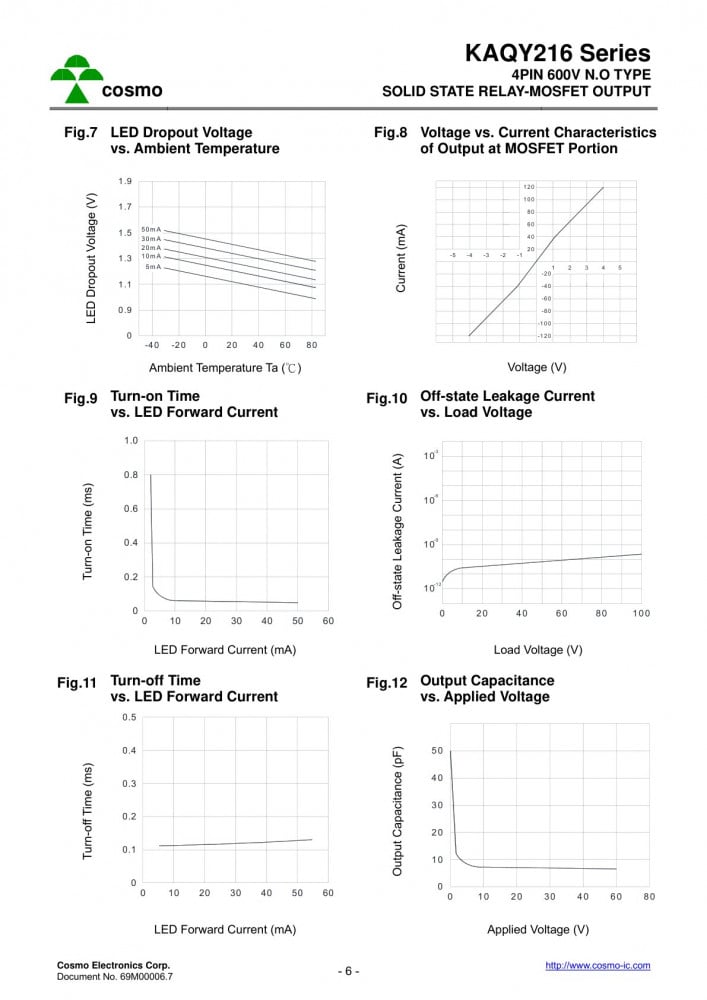 KAQY216A datasheet page 6