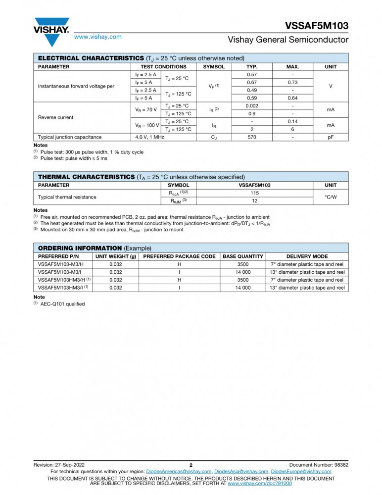 VSSAF5M103 datasheet page 2