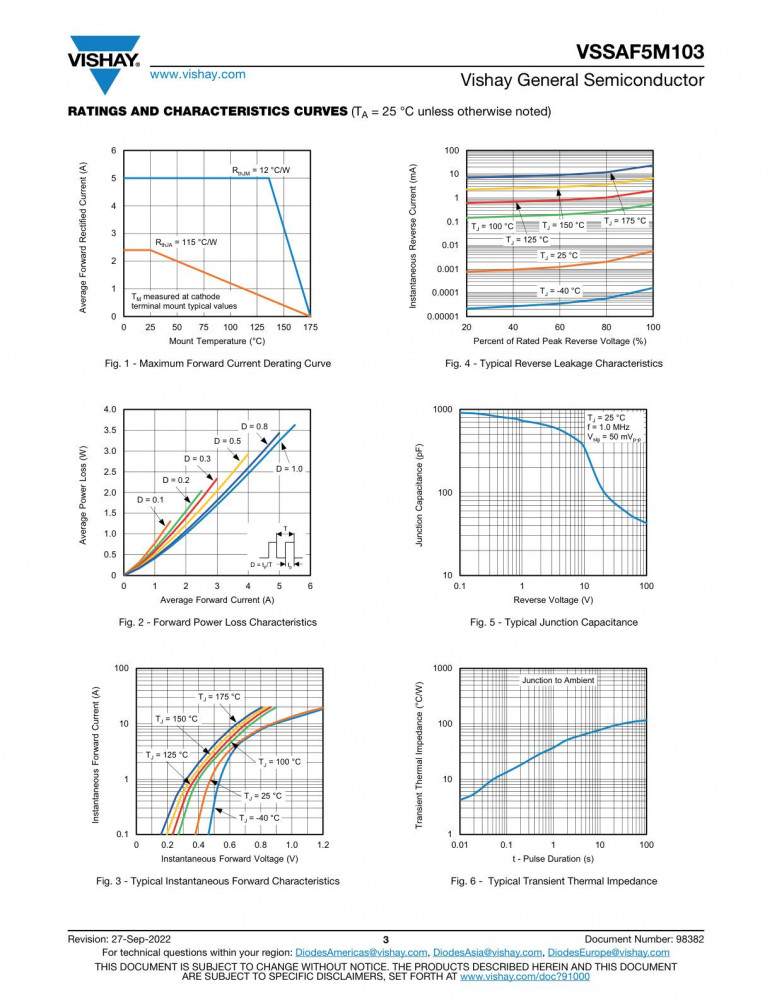 VSSAF5M103 datasheet page 3