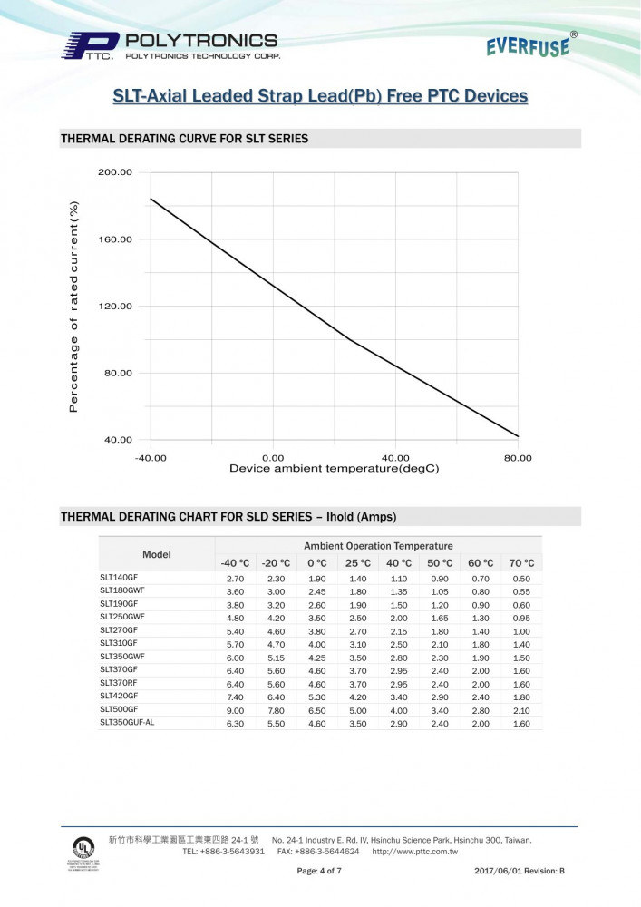 SLT series datasheet page 4