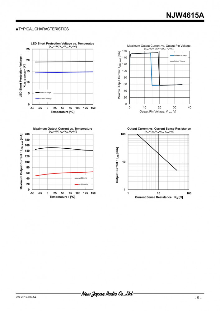 NJW4615A datasheet page 9