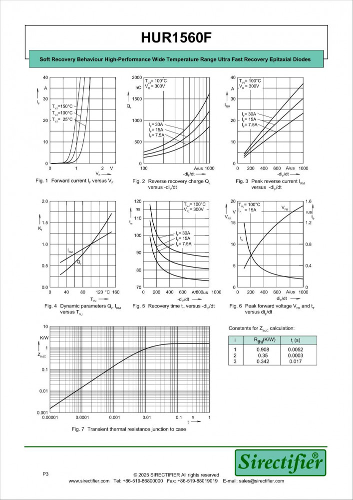 HUR1560F technical document page 3