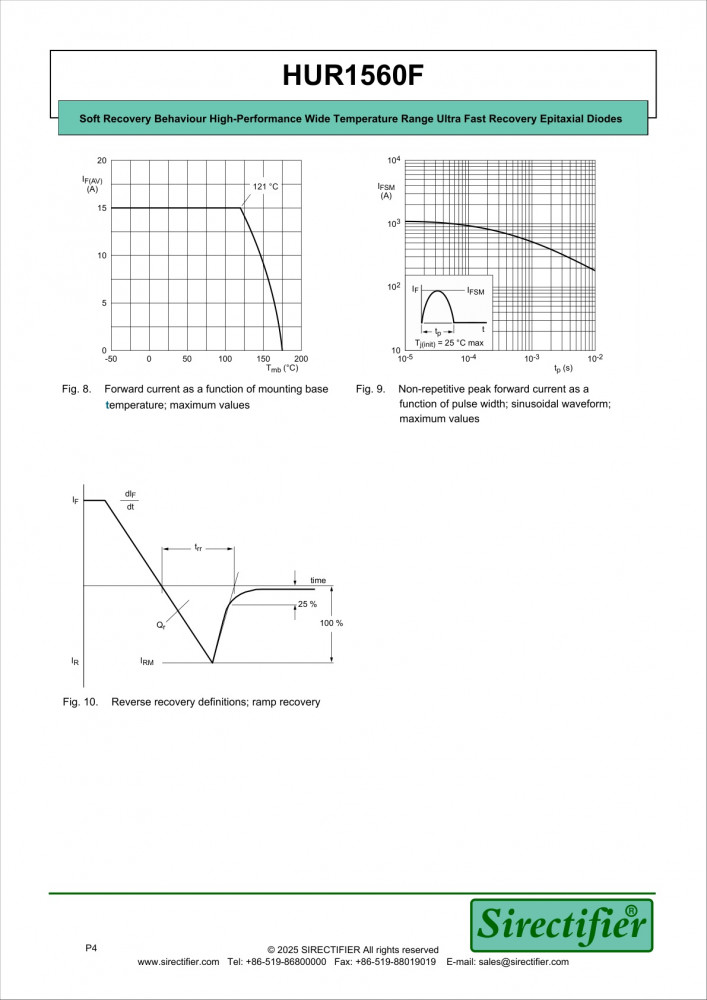 HUR1560F technical document page 4