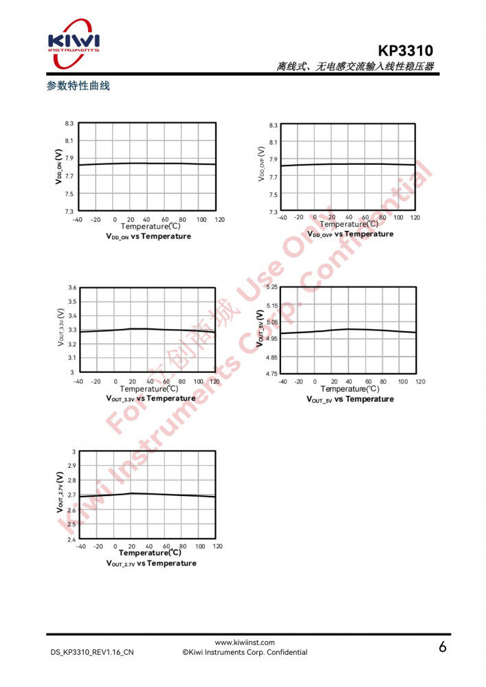 KP3310SGA datasheet page 6