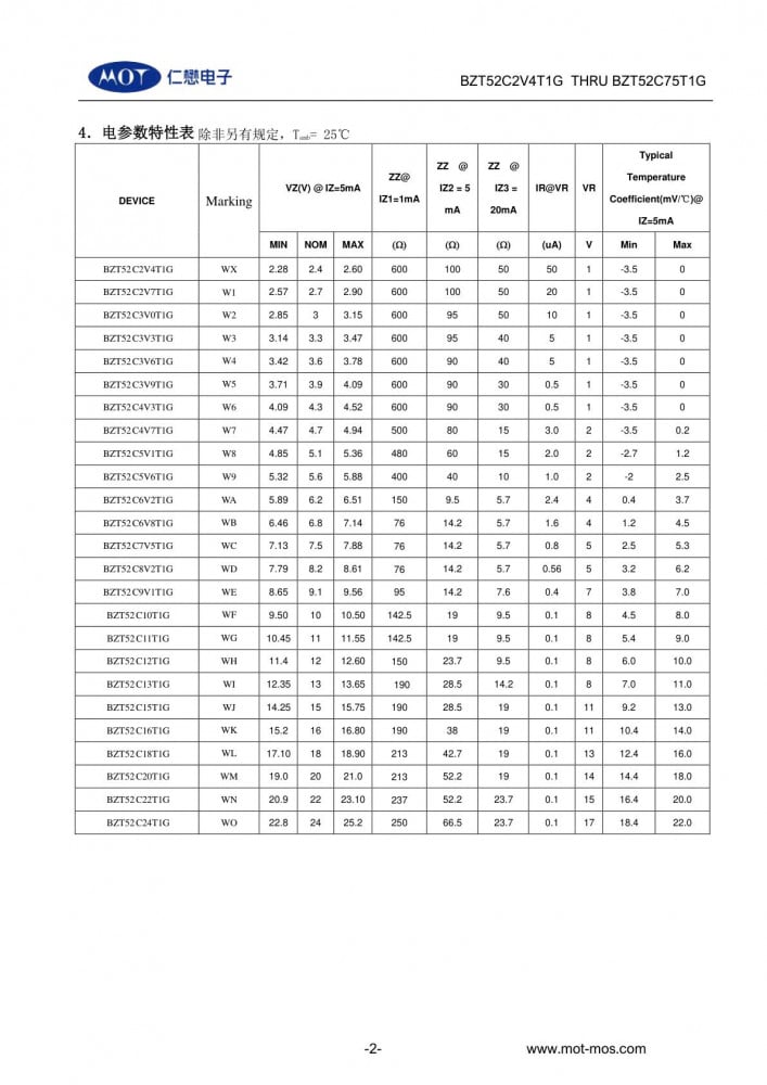 BZT52C43T1G datasheet page 2