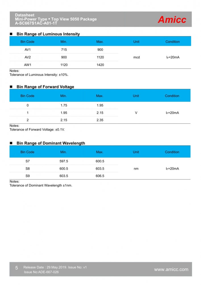 A-SC667S1AC-A01-1T datasheet page 5