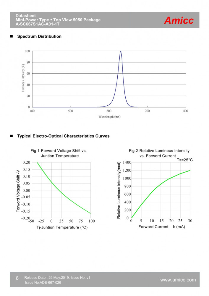 A-SC667S1AC-A01-1T datasheet page 6