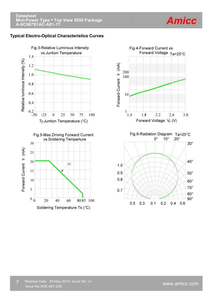 A-SC667S1AC-A01-1T datasheet page 7