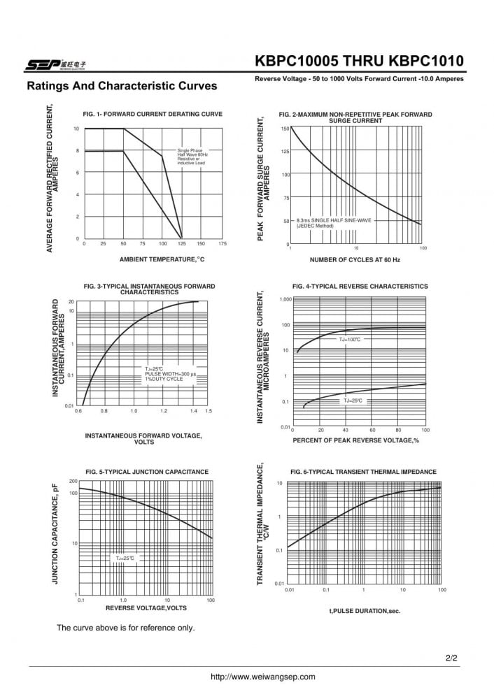 SEP KBPC1010 datasheet page 2