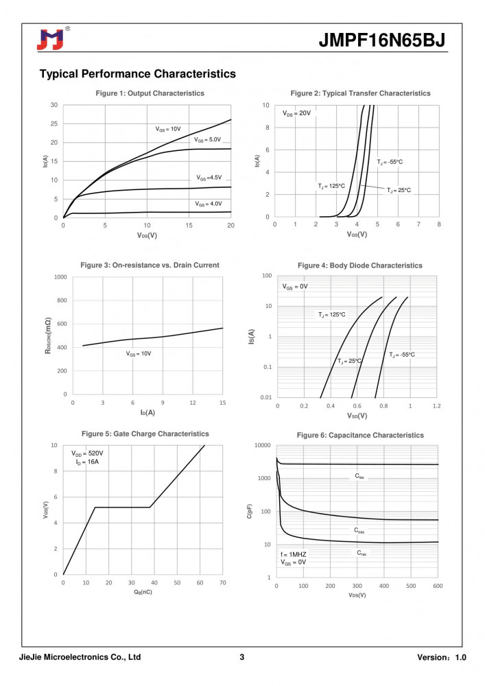 Datasheet preview page 3