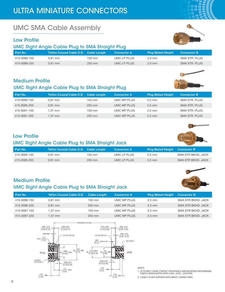 CINCH UMC documentation page 6