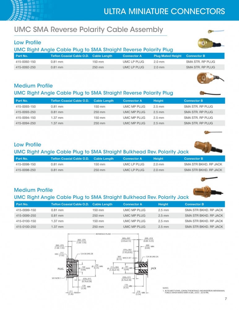 CINCH UMC documentation page 7