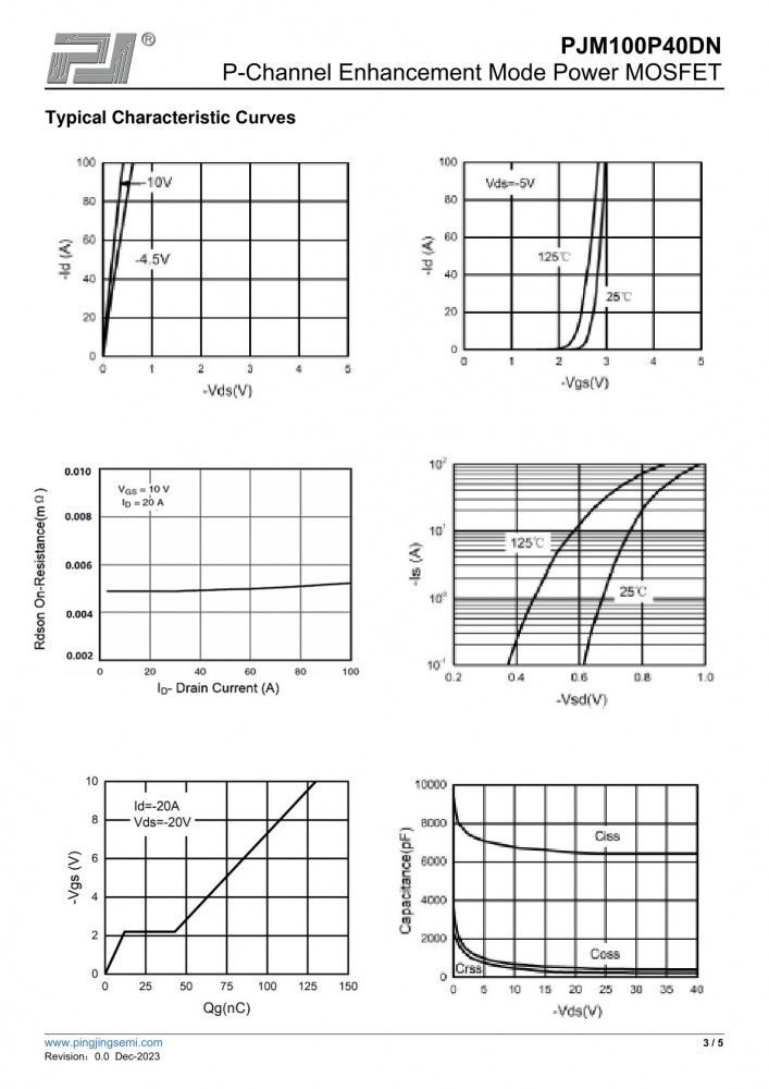 PJM100P40DN datasheet page 3
