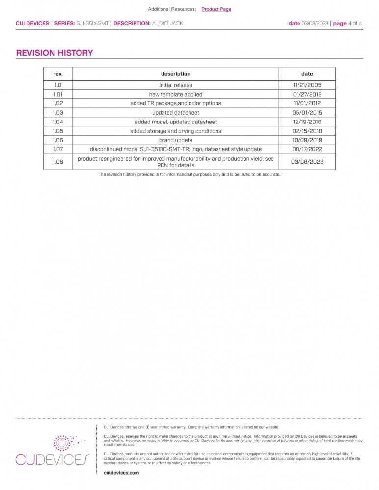 SJ1-3514-SMT-TR datasheet page 4