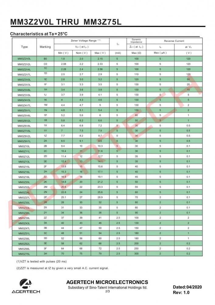 MM3Z6V8L datasheet page 2