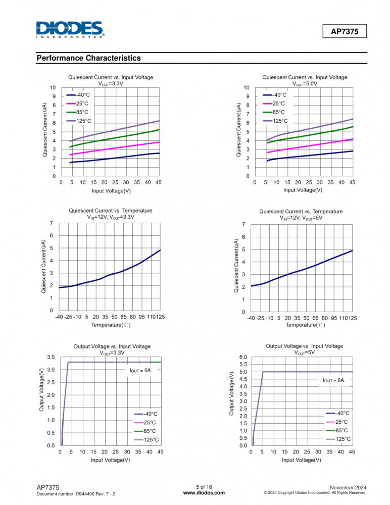 AP7375 datasheet page 5
