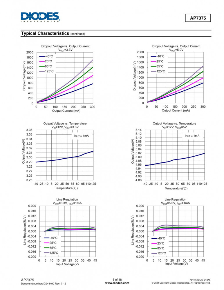 AP7375 datasheet page 6