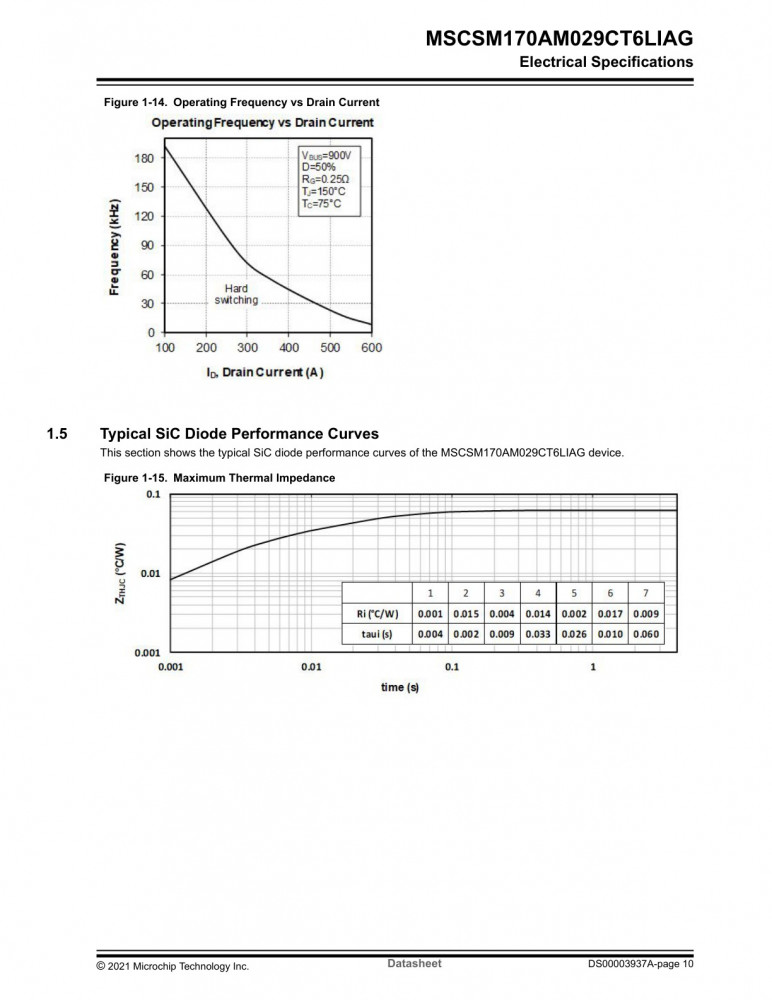 MSCSM170AM029CT6LIAG document page 10