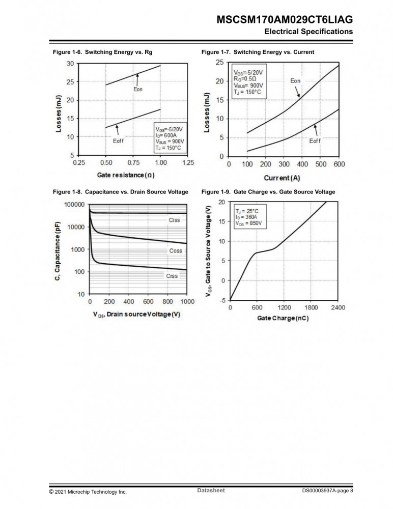 MSCSM170AM029CT6LIAG document page 8