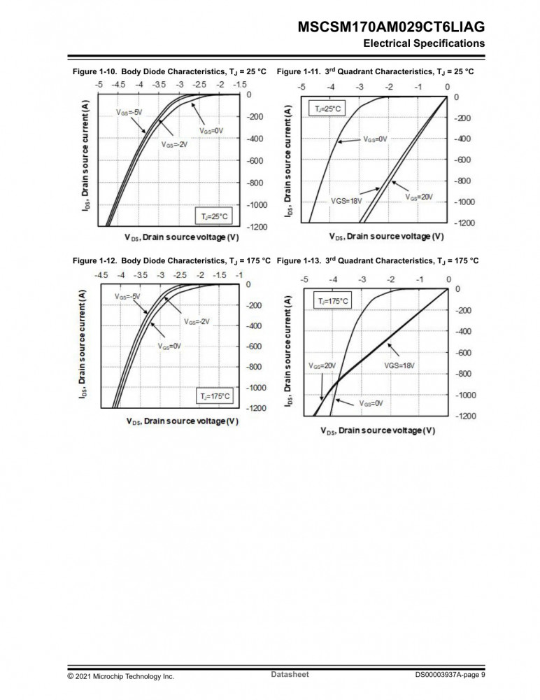 MSCSM170AM029CT6LIAG document page 9