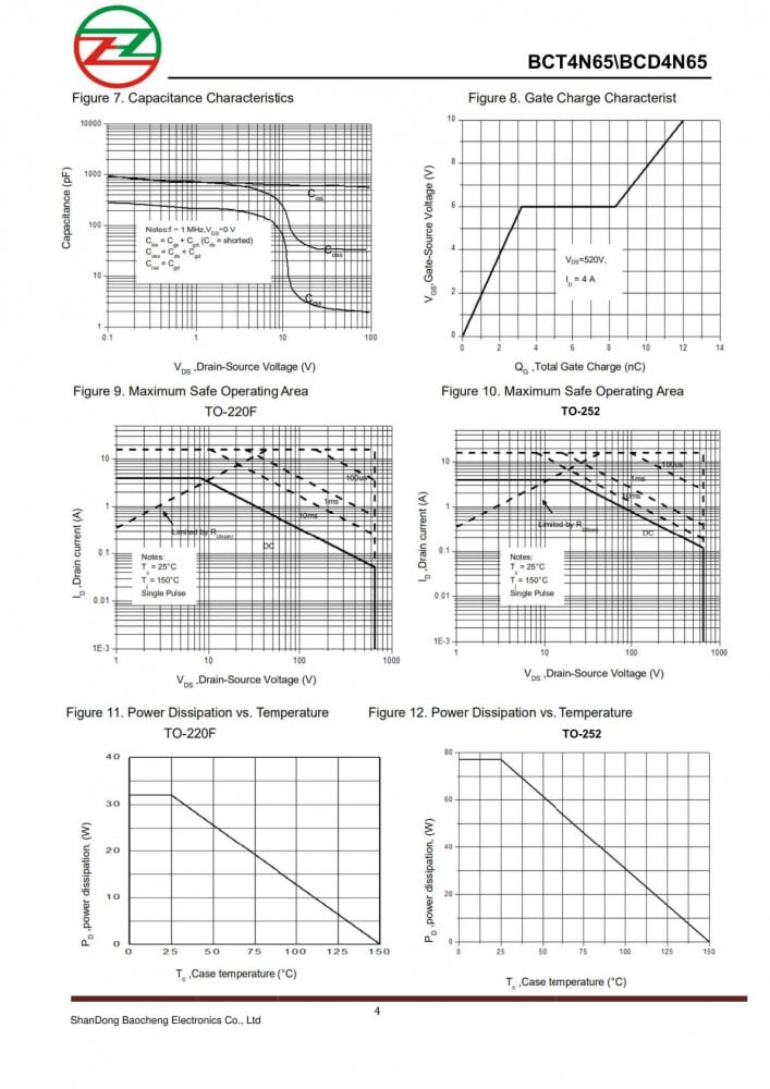BCT4N65 datasheet page 4