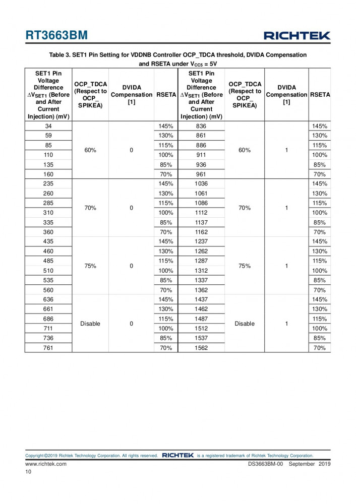 RT3663BM technical document page 10