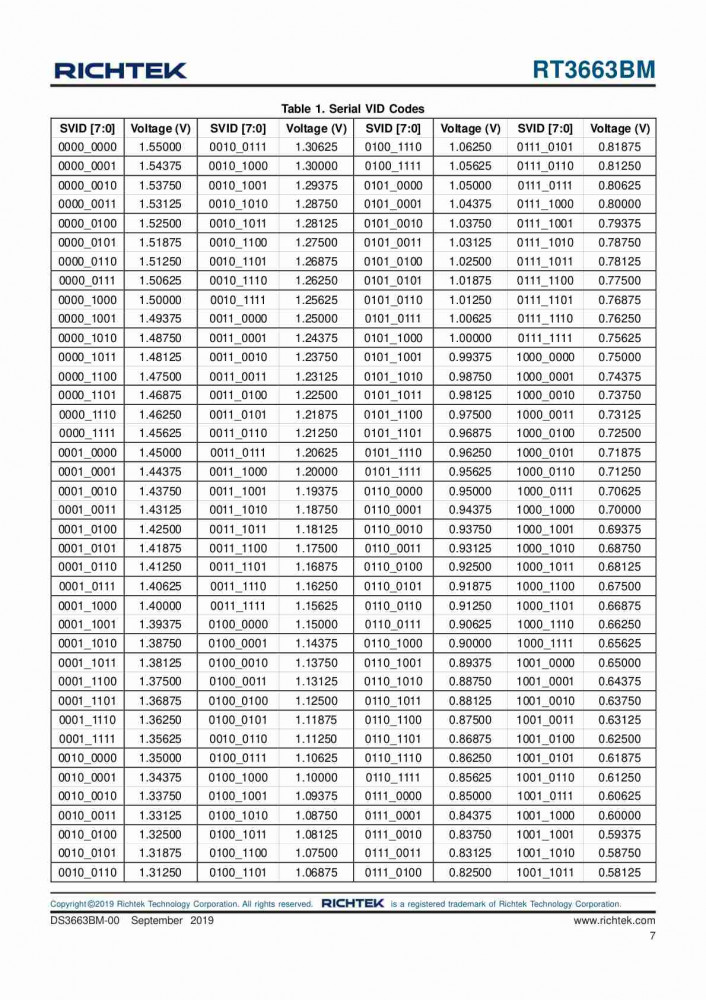 RT3663BM technical document page 7