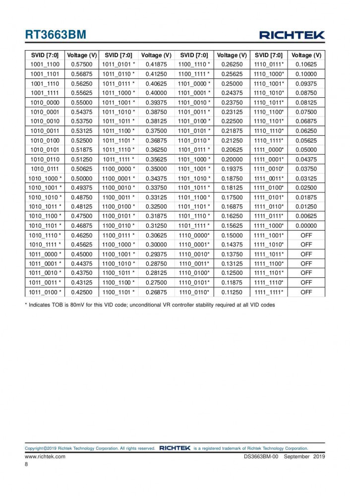 RT3663BM technical document page 8