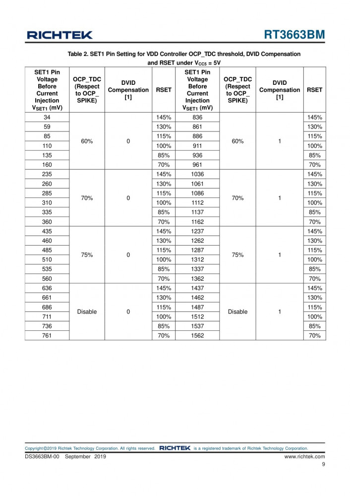 RT3663BM technical document page 9