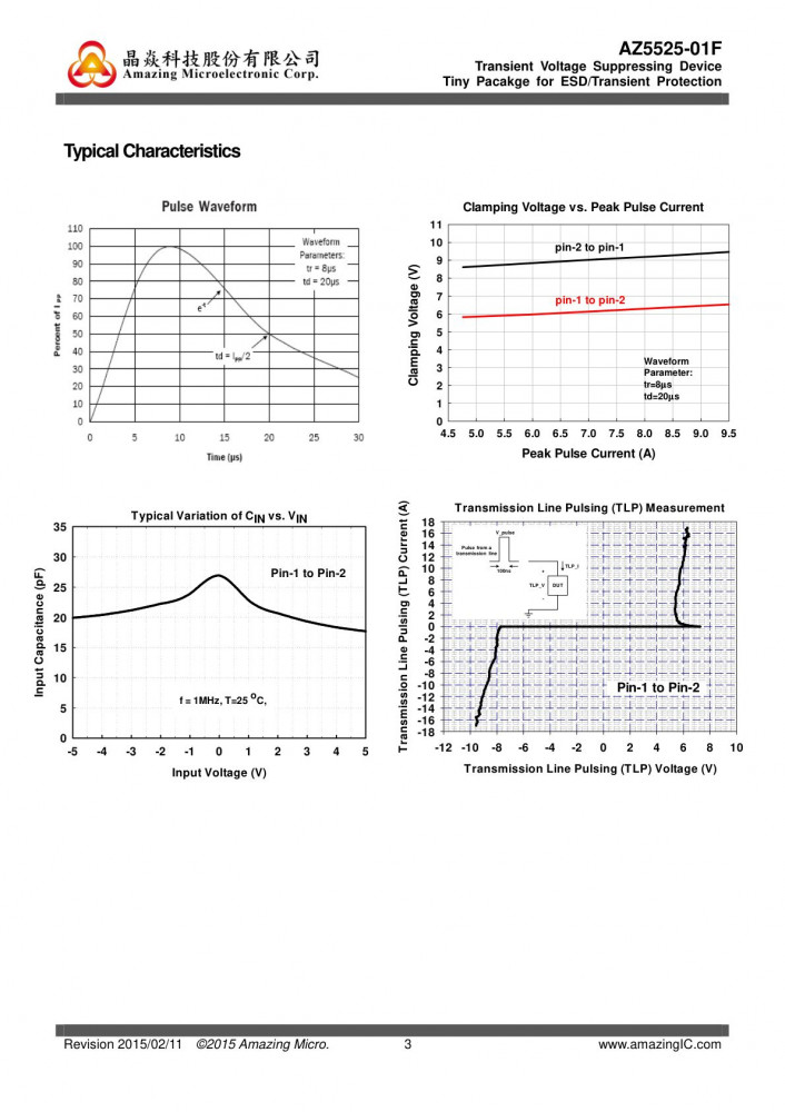 AZ5525-01F technical document page 3