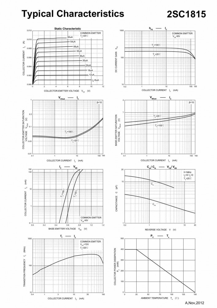 2SC1815 datasheet page 2