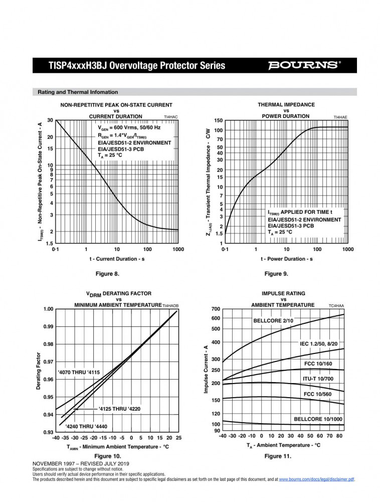 TISP4xxxH3BJ datasheet page 9