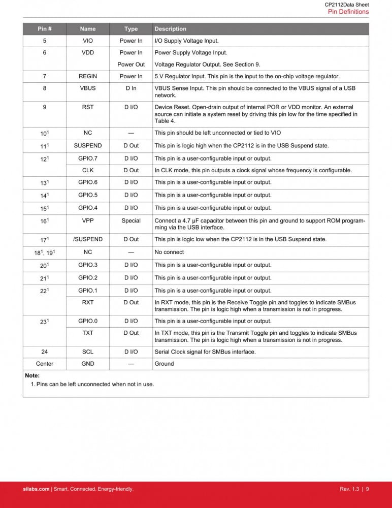 CP2112 datasheet page 10