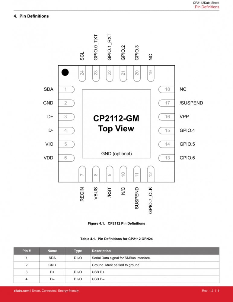 CP2112 datasheet page 9