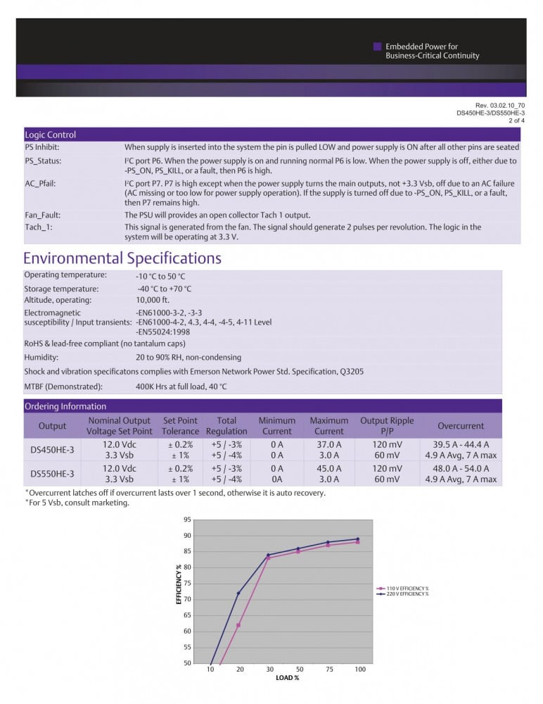 DS550HE-3 datasheet page 2