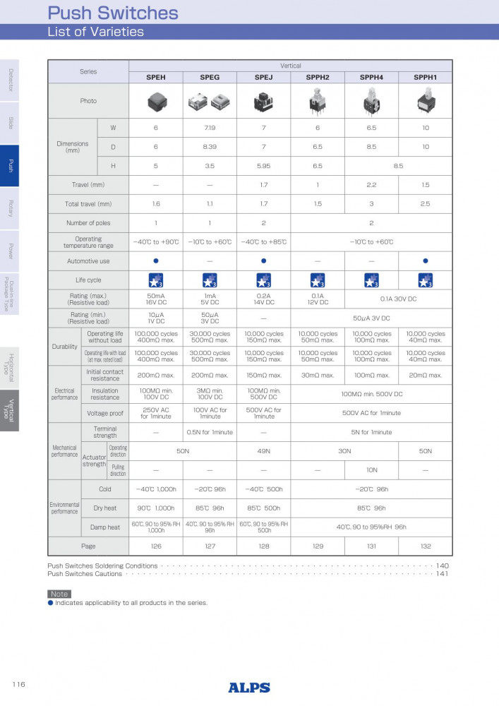 SPEG110100 technical datasheet page 2
