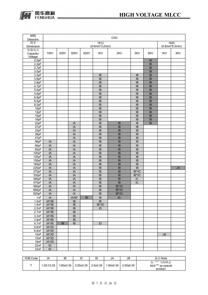 FH specification page 10