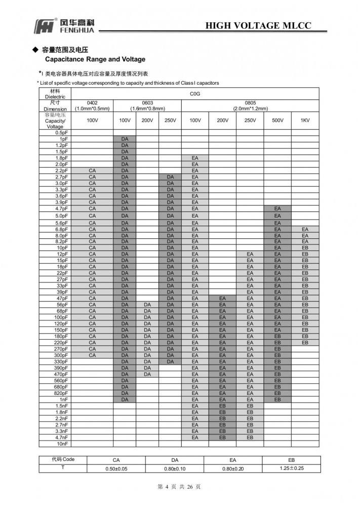 FH specification page 7