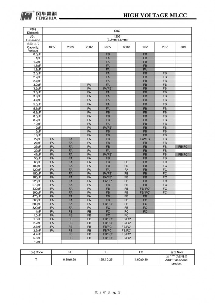 FH specification page 8