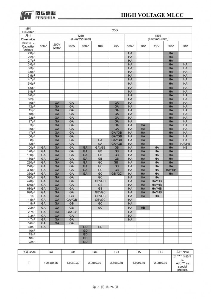 FH specification page 9