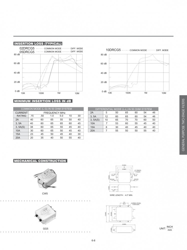 DELTA 02DRCG5 technical document page 2